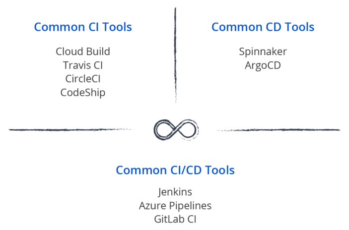 How to overcome the Build vs. Buy dilemma for CI/CD pipeline monitoring ...