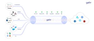 ETL vs ELT: Which Data Integration Practice is Right for You | ETL or ELT? | Gathr Blog