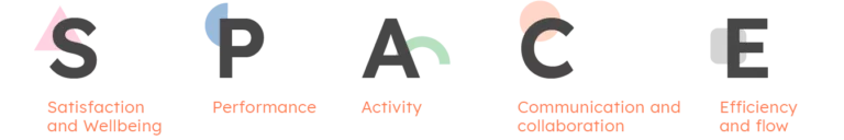 SPACE metrics – Why they matter & how to get started - XOps by gathr.ai